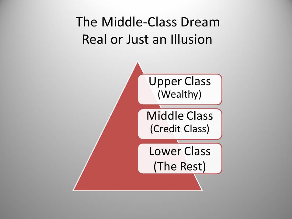 Classless Society The American Dream — It Is How You Think